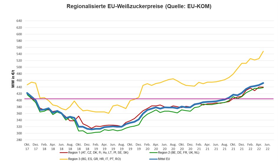 Rückgabe von Cruiser 600 FS gebeiztem Zuckerrübensaatgut | Rheinischer ...